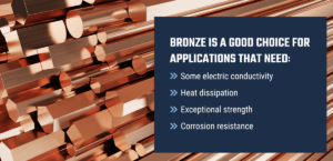 Properties, Characteristics & Uses of Bronze